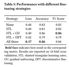 [논문리뷰] FinBERT: Financial Sentiment Analysis with Pre-trained Language Models | Deep Learner