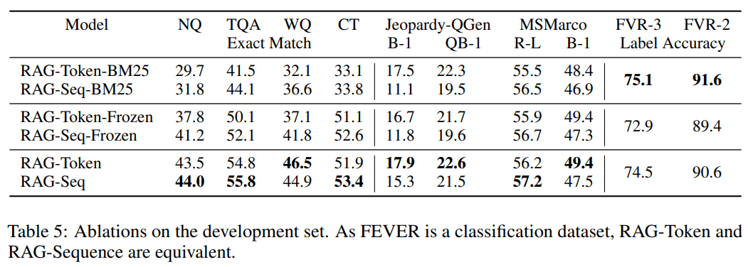 논문리뷰 Retrieval Augmented Generation For Knowledge Intensive Nlp Tasks Deep Learner