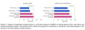 [논문리뷰] LaMDA: Language Models for Dialog Applications | Deep Learner
