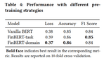 [논문리뷰] FinBERT: Financial Sentiment Analysis with Pre-trained Language Models | Deep Learner