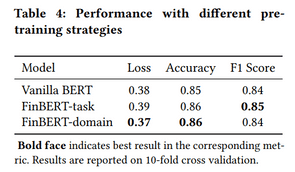 [논문리뷰] FinBERT: Financial Sentiment Analysis with Pre-trained Language ...