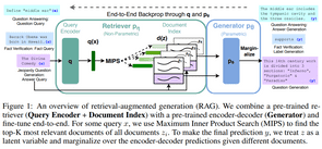 [논문리뷰] Retrieval-Augmented Generation for Knowledge-Intensive NLP Tasks ...