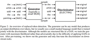 [논문리뷰] ELECTRA: Pre-training Text Encoders as Discriminators Rather ...