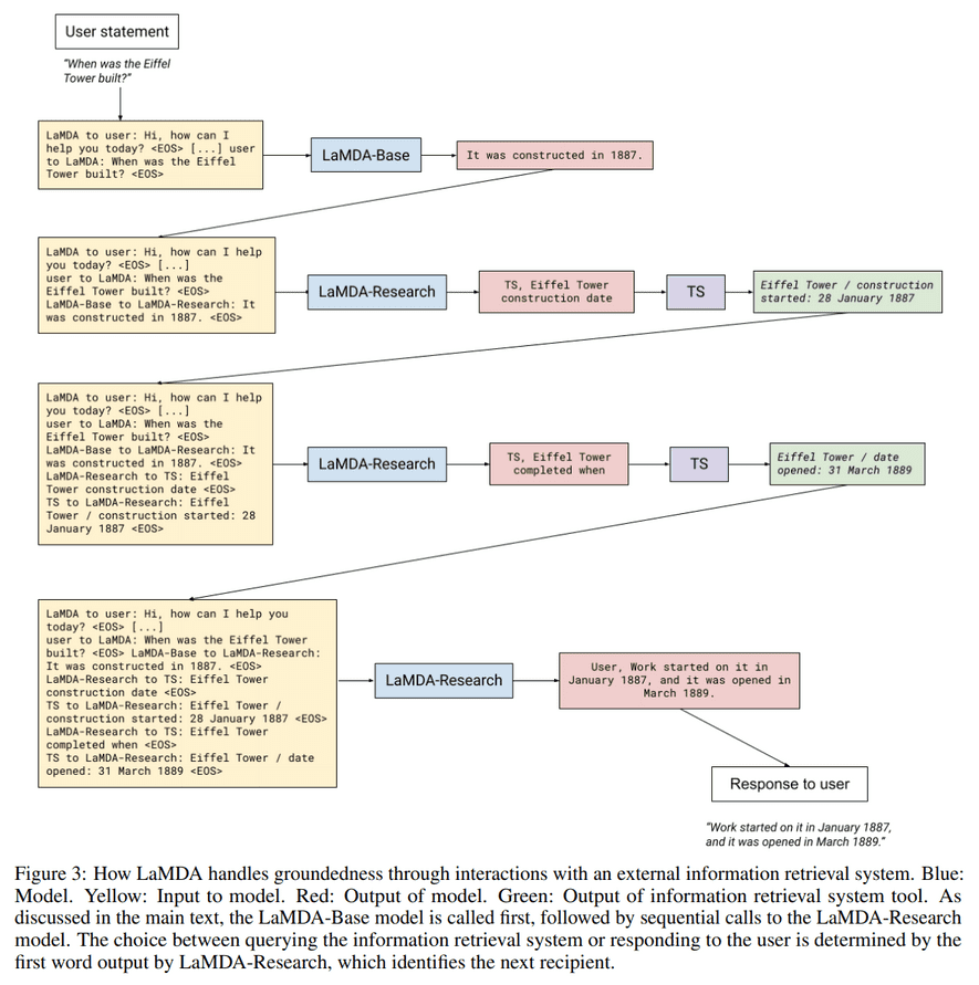 [논문리뷰] LaMDA: Language Models for Dialog Applications | Deep Learner