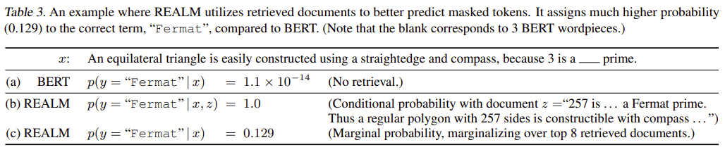 [논문리뷰] REALM: Retrieval-Augmented Language Model Pre-Training | Deep ...