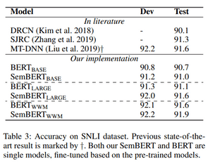 [논문리뷰] Semantics-aware BERT for Language Understanding | Deep Learner