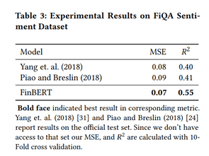 [논문리뷰] FinBERT: Financial Sentiment Analysis with Pre-trained Language Models | Deep Learner