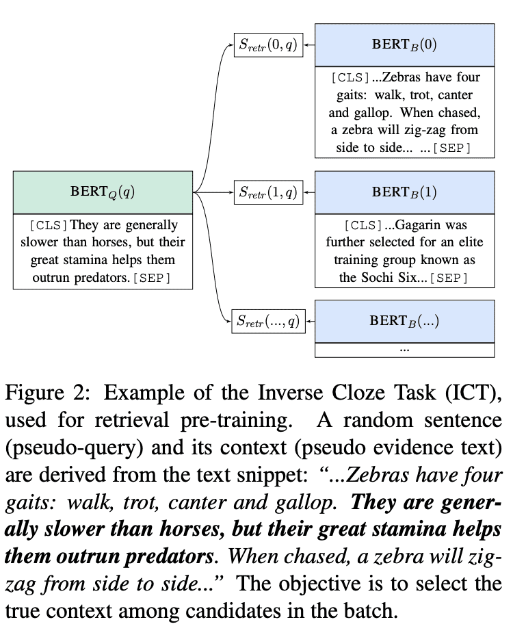 [논문리뷰] Latent Retrieval for Weakly Supervised Open Domain Question Answering | Deep Learner