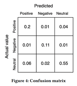 [논문리뷰] FinBERT: Financial Sentiment Analysis with Pre-trained Language ...